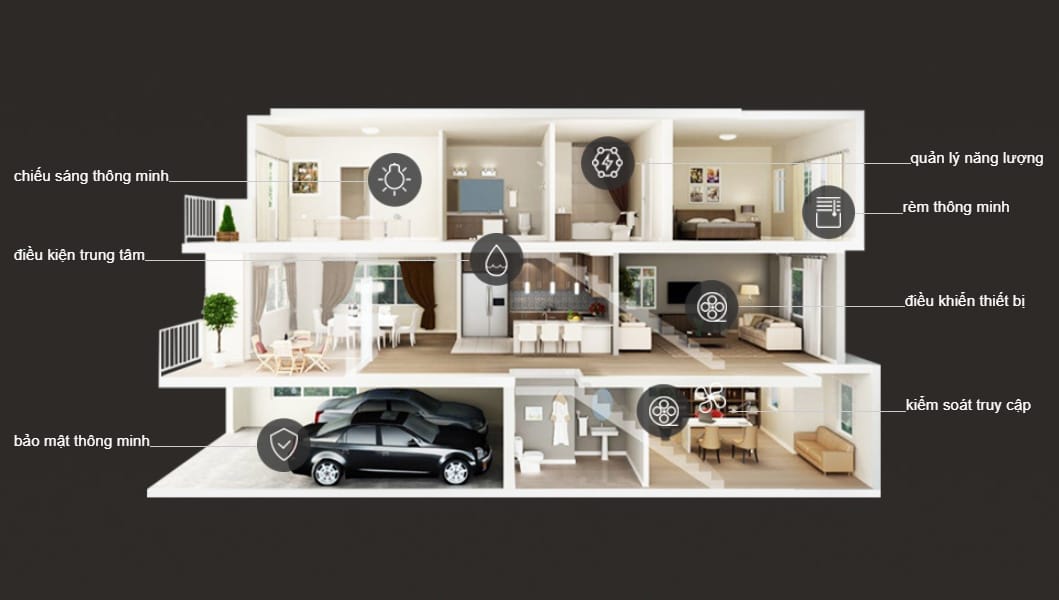 Goman smarthome - Giải pháp nhà thông minh goman thương hiệu Đức